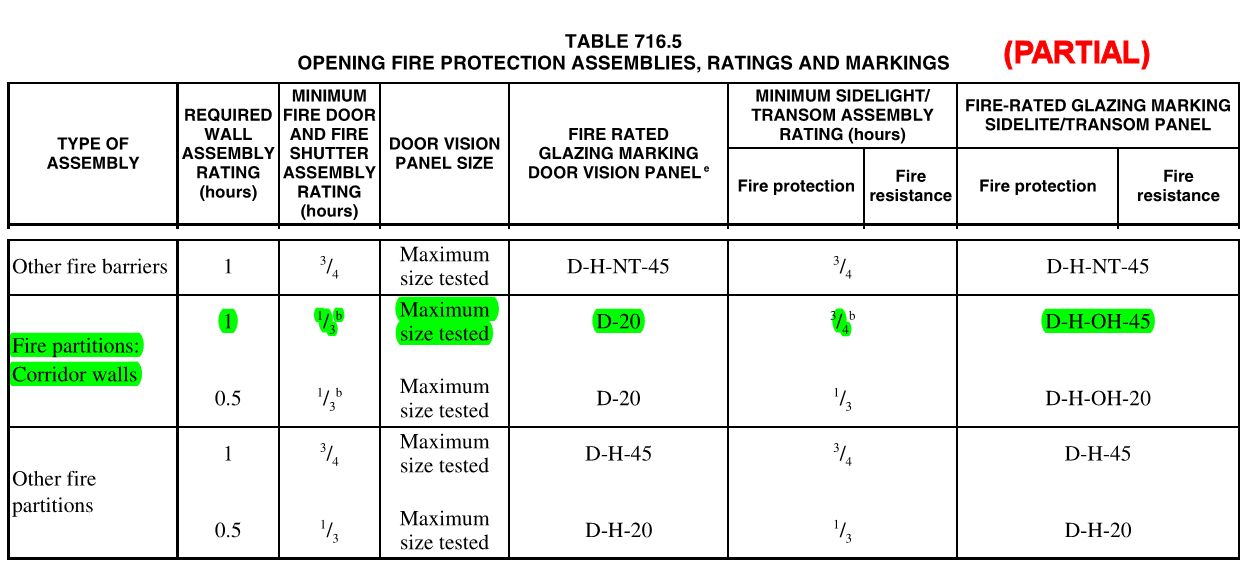 I Dig Hardware Fire Label Mismatch I Dig Hardware Fire Label Mismatch